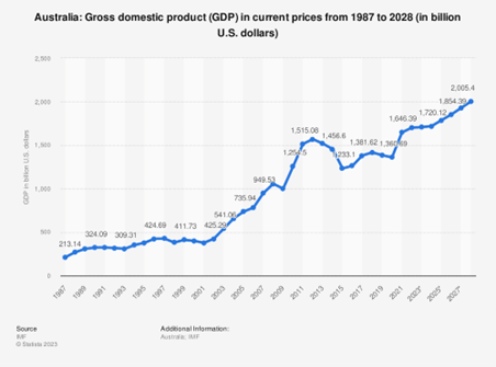 Australia Migration Agent - How to Apply for Australian PR